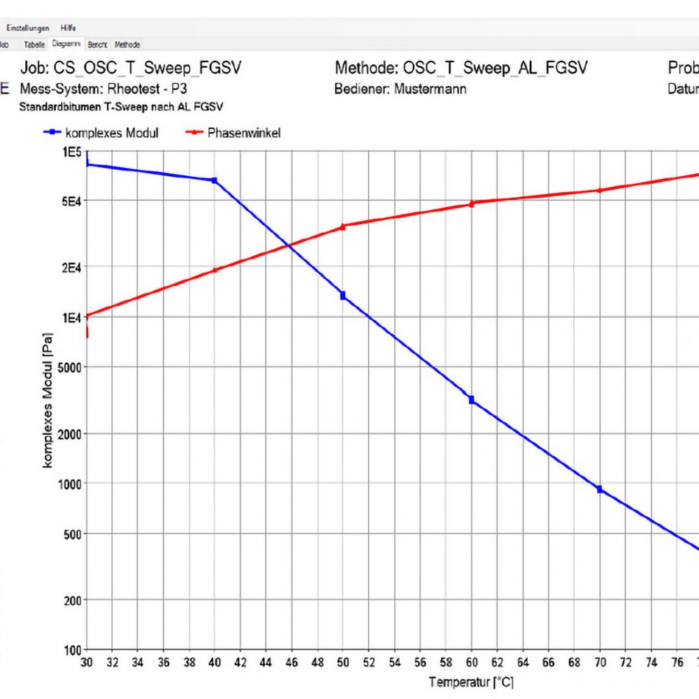 Dynamic Shear Rheometer (DSR) | Geo-Con Products
