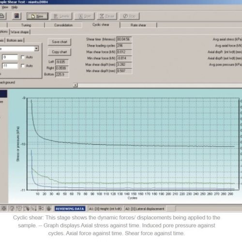 Cyclic simple shear | Geo-Con Products