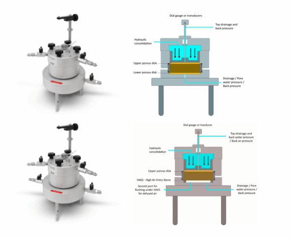 Your Quick Guide to Consolidation Testing | Geo-Con Products Articles
